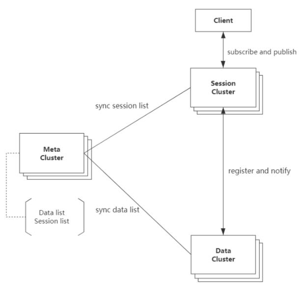 基本原理_SOFARegistry_SOFAStack 微服务-阿里云