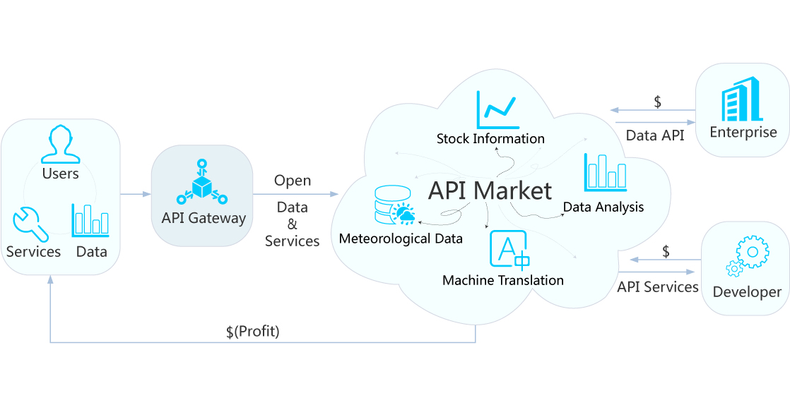 Scenarios Api Gateway Alibaba Cloud Documentation Center