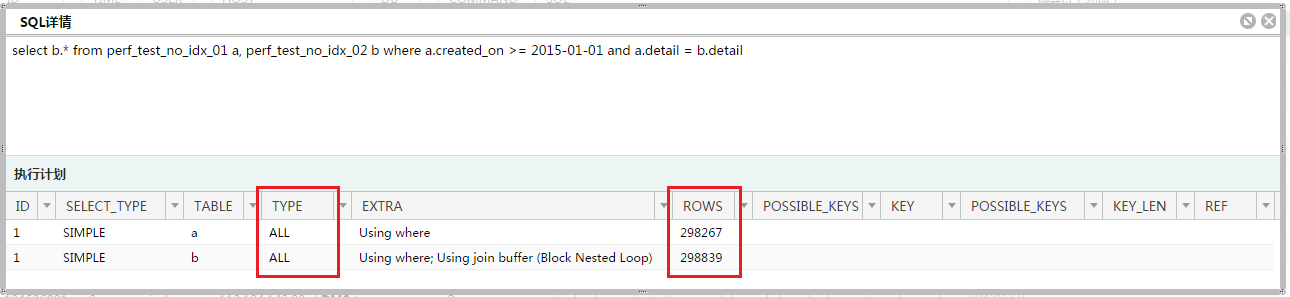MySQL CPU 使用率高的原因和解决方法 - 仲夏的落叶 - 博客园