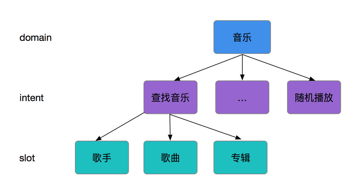 语义理解介绍-CSDN博客