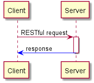 RESTful API_一句话识别_智能语音交互-阿里云